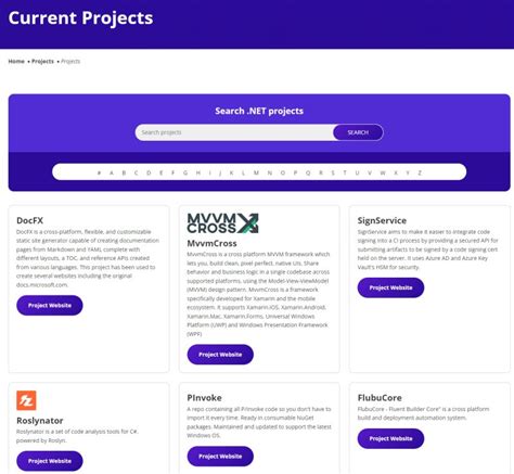 Net Foundation On Linkedin Dotnet Oss Opensource
