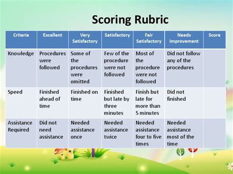 Scoring Rubric Criteria Excellent Very Satisfactory Satisfactory Fair