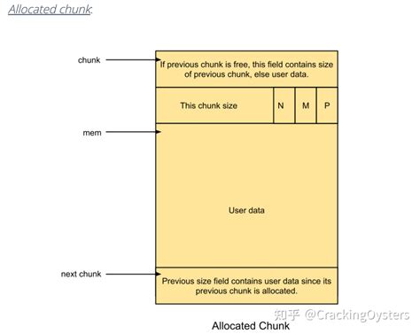 glibc pt malloc的数据结构是怎么样的 知乎