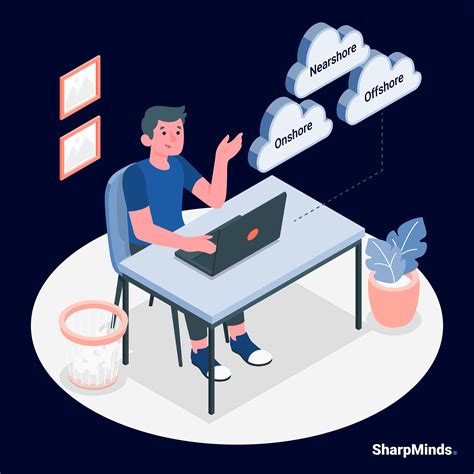 Onshore Nearshore Offshore What Is The Difference Sharpminds