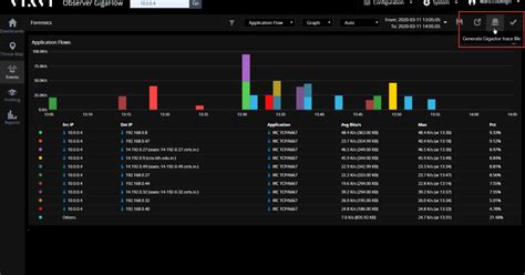 Taking The Work Out Of Workflows Part 1 Threat Management Viavi Perspectives