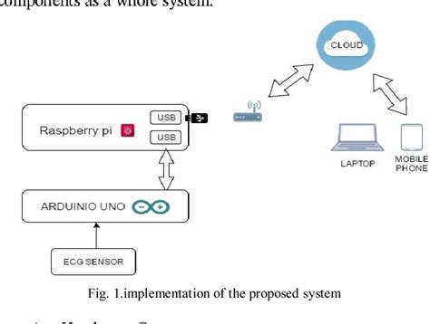 Figure 1 From Iot Based Low Cost Distant Patient Ecg Monitoring System