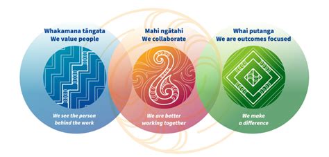 Careers At The Pco Parliamentary Counsel Office