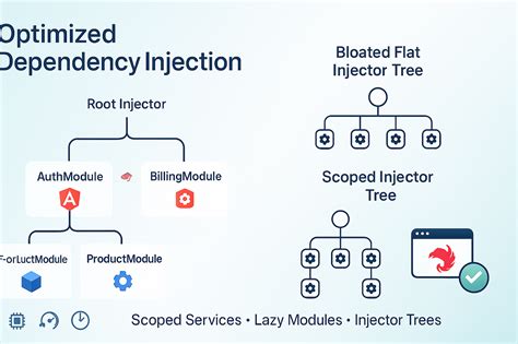 A Step By Step Guide To Using Tsyringe For Dependency Injection In Typescript By Mohamed