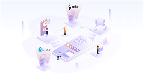 Building A Global Kafka Messaging Platform On Mesos