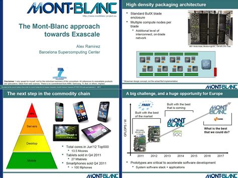 Ogawa Tadashi On Twitter Intel Instructions To Convert From Fp16 To Bf8 Jun 2022 Dec