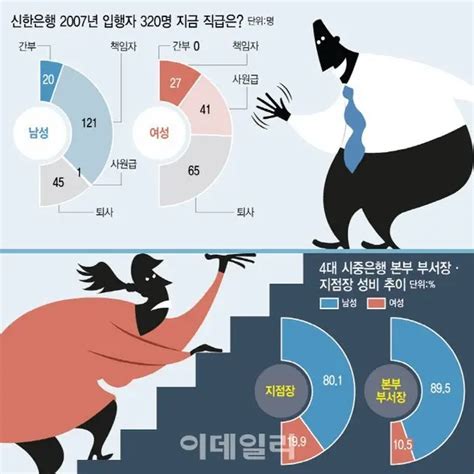 이건 유리천장 맞긴맞네 베스트 게시판 엠봉