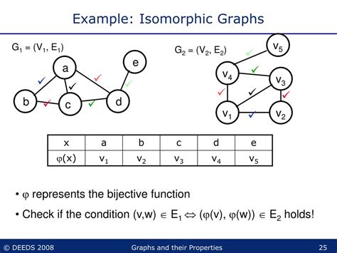 Ppt Introduction To Computer Science 2 Introduction To Graphs