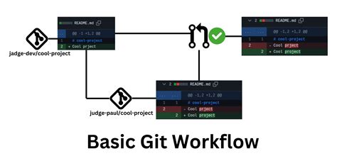 How To Submit A Pull Request On GitHub