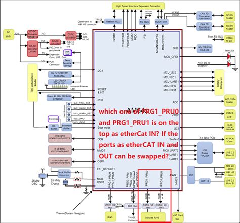 TMDS243EVM If The Ports Order Of Ethercat IN And OUT Can Be Configured If Yes How To