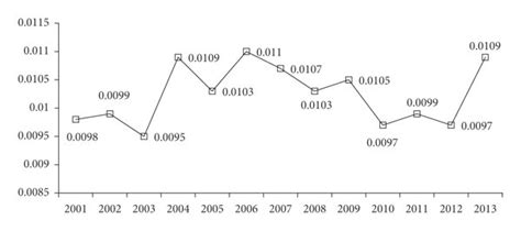 evolution of clustering coefficient under directed weighted topology