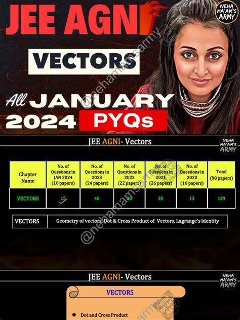 Jee Mains Jan 2024 Pyqs Vectors Download Free Pdf Euclidean Vector
