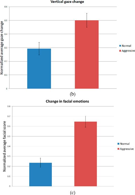 Figure 11 From Deep Learning Based Drivers Emotion Classification