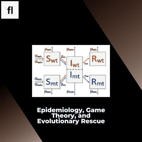 Fefferman Lab On Linkedin Epidemiology Evolutionarygametheory