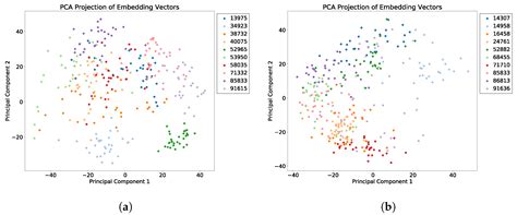 St Deepgait A Spatiotemporal Deep Learning Model For Human Gait