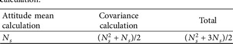 Table 1 From Pipeline Gaussian Particle Filter And Hardware Design For