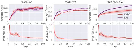 Plan Your Target And Learn Your Skills Transferable State Only