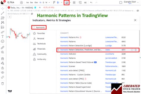 Trade Better Harmonic Patterns Tested Proven Profitable
