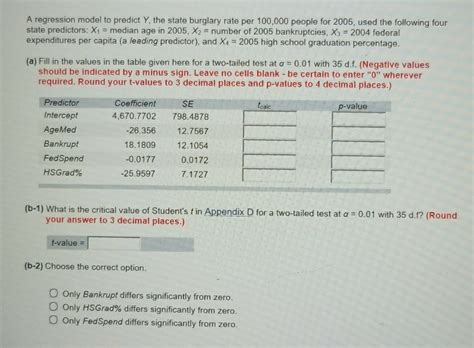 Solved A Regression Model To Predict Y The State Burglary