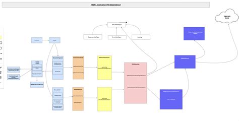 Github Suyambu Vigneshtmdb An Android Client For