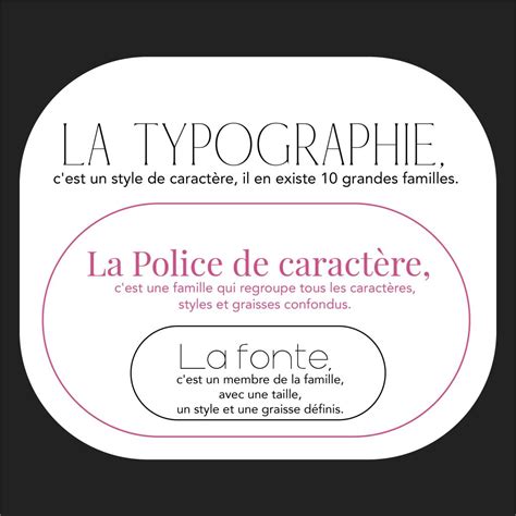 Les Familles De Polices Graphiste Et Formatrice En Infographie Sur