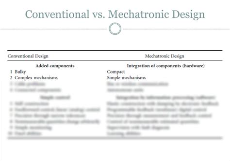 SOLUTION Mechatronics System Design Mechatronic Design Process Studypool