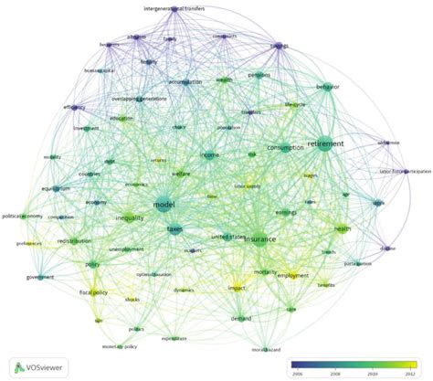 Co Occurrence Of All Keywords Minimum Number Of Occurrences 15
