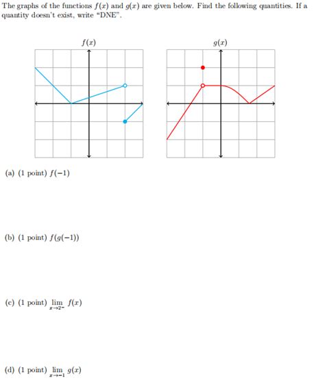 Solved The Graphs Of The Functions F X And G X Are Given Chegg Com
