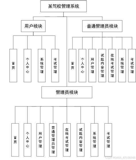 计算机毕业设计之jsp基于jsp某驾校管理系统的设计与实现 Csdn博客