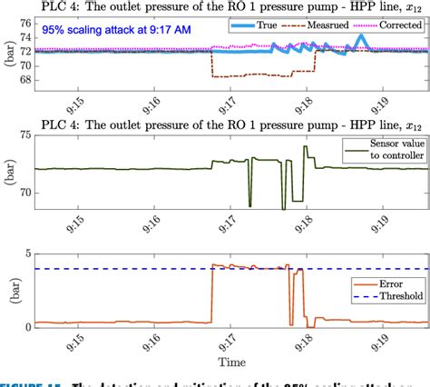 figure 15 from a machine learning based framework for real time