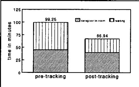 Figure 3 From Impact Of A Computerized Patient Tracking System In A Pediatric Clinic Semantic