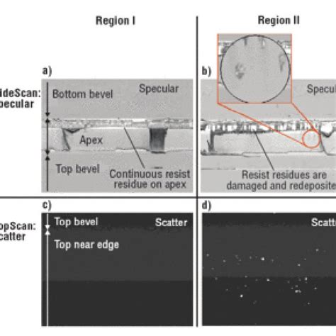 Pdf Influence Of Immersion Lithography On Wafer Edge Defectivity