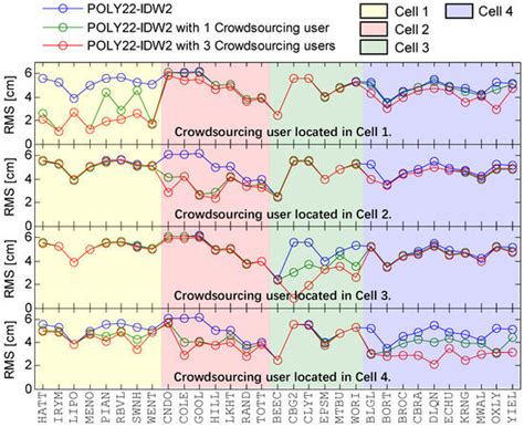 Remote Sensing Special Issue Gnss Advanced Positioning Algorithms And Innovative