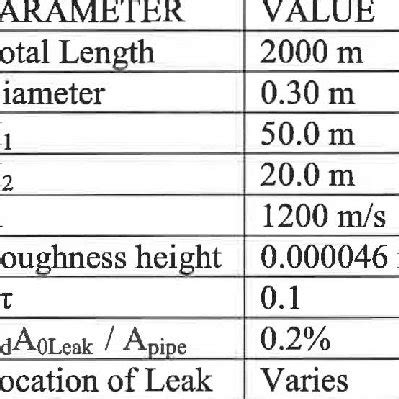 Example Pipeline Parameters Download Table
