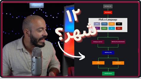 أفضل و أسرع و أقوى مسار لمجال الباك اند في البرمجة backend roadmap 2022 youtube