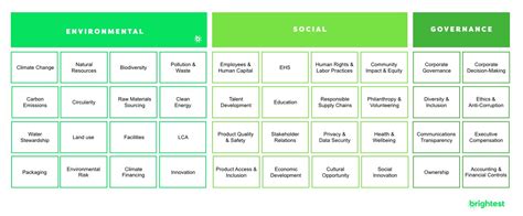 How To Start An Esg Reporting Program An Esg Implementation And Management Roadmap