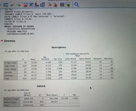 solved help please i ran the spss data set and attached it