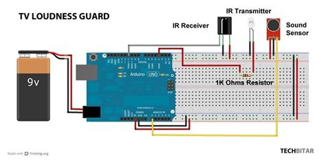 Comunicações Wireless Arduino Guia Selecção Lingtronic