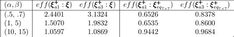 Table 1 From G‐optimal Grid Designs For Kriging Models Semantic Scholar