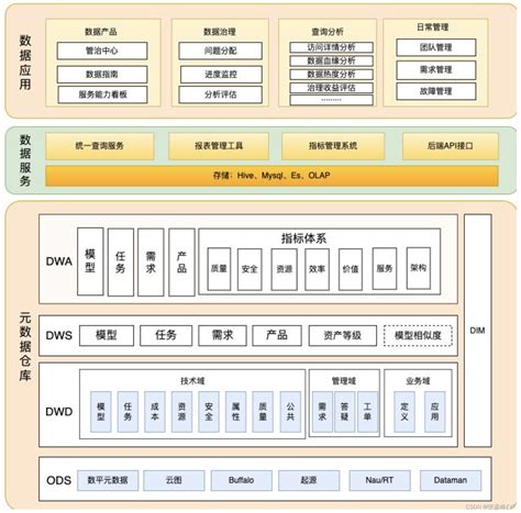 业务数据治理体系化实施流程学习总结数据治理sop Csdn博客
