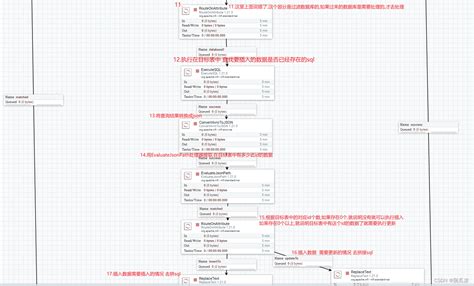 Nifi1210mysql到mysql增量cdc同步中补充插入时如果目标表中已存在该数据则自动改为更新数据postgresqlhbase也适用 大数据之nifi工作笔记