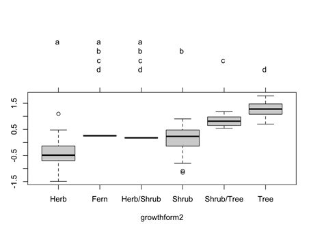 Advanced Regression Models With R 2 Linear Regression