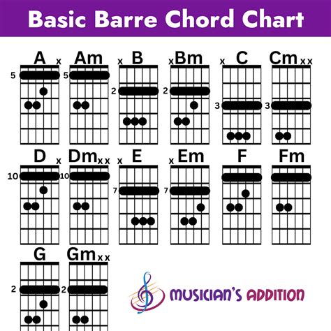A Comprehensive Guide To Barre Chords On Guitar