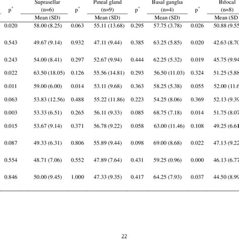 Abbreviations Nggct Non Germinomatous Germ Cell Tumor Igct
