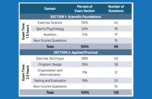 What Is CSCS CSCS Exam Review Garage Gym Reviews