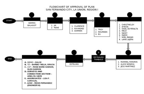 Flowchart Pdf Chess Theory Chess Openings Flowchart Pdf Chess Theory Chess Openings