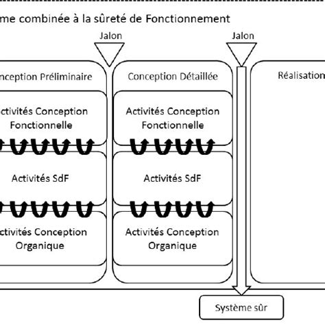 Proposition De Solution Combinée Download Scientific Diagram