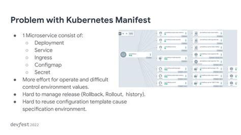 Deploy 22 Microservices From Scratch In 30 Mins With Gitops Ppt