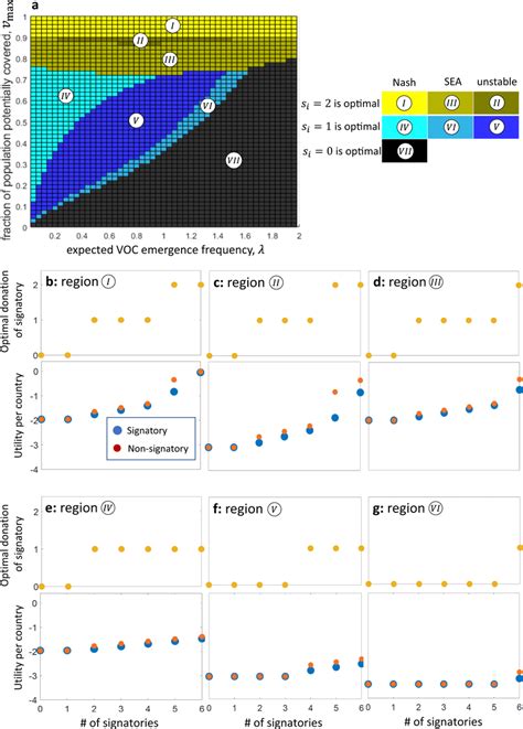 The Optimal Solutions And Their Stability Across Parameters The Optimal Download Scientific