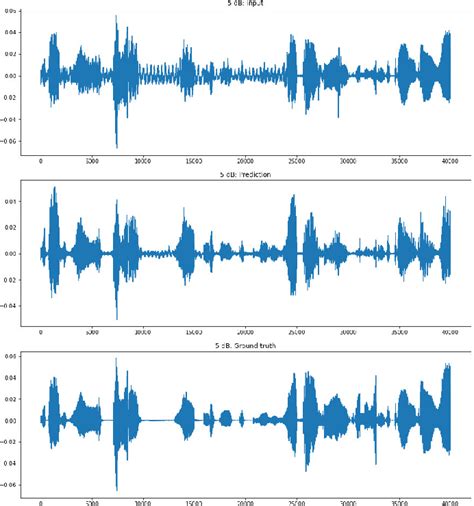 Figure 1 From An Improved Method For Speech Enhancement Using
